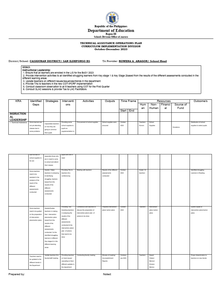 Technical Assistance Plan for Teachers 2023 | PDF | Teaching | Human ...