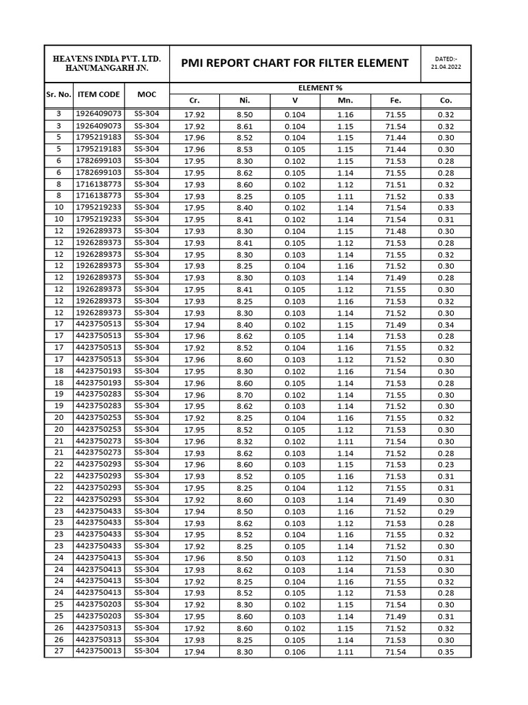 Pmi Report For Filter Element 1 | PDF | Technology & Engineering
