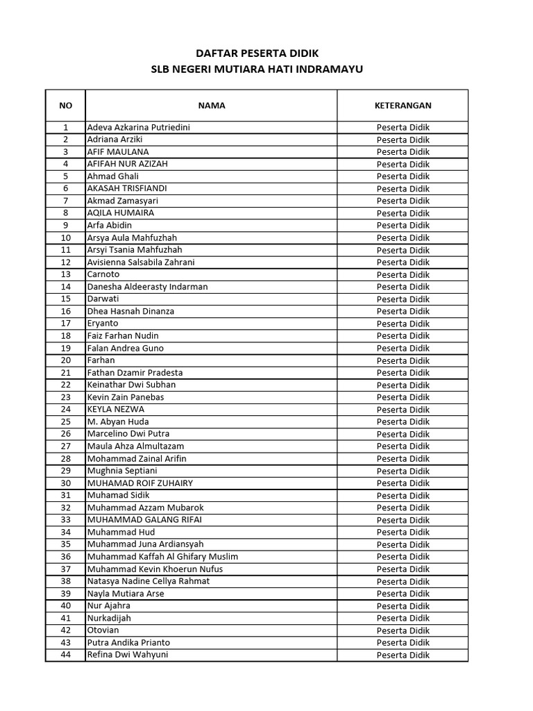 Data Peserta Didik | PDF