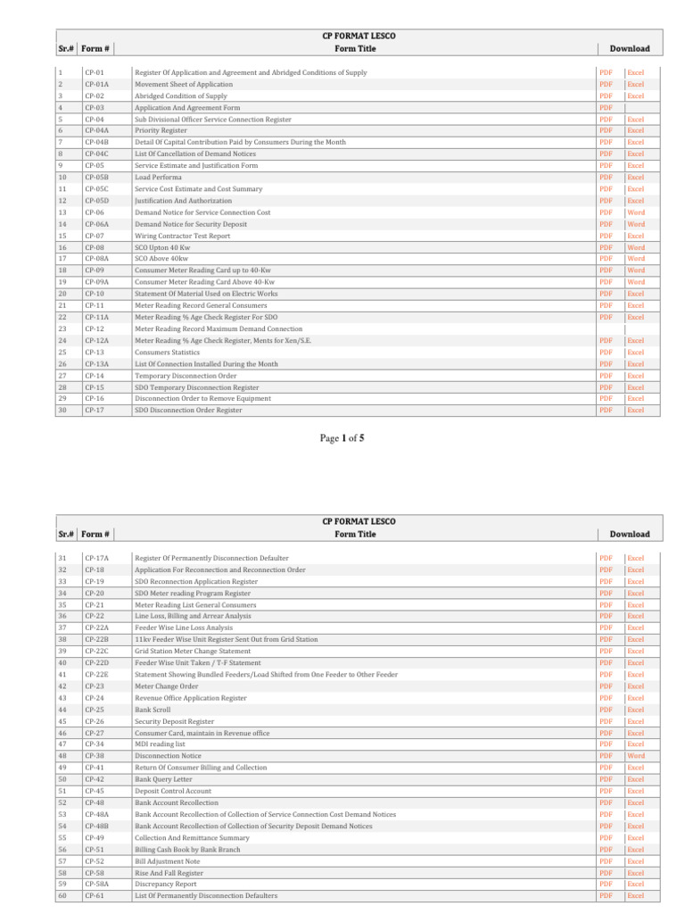 List of CP Format LESCO | PDF | Banks | Microsoft Excel