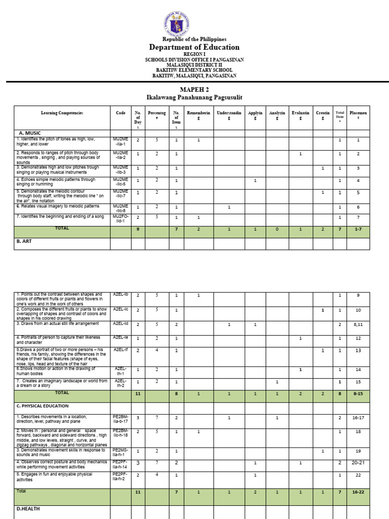 Tos - Mapeh 2 - Q2 | PDF | Singing | Pitch (Music)