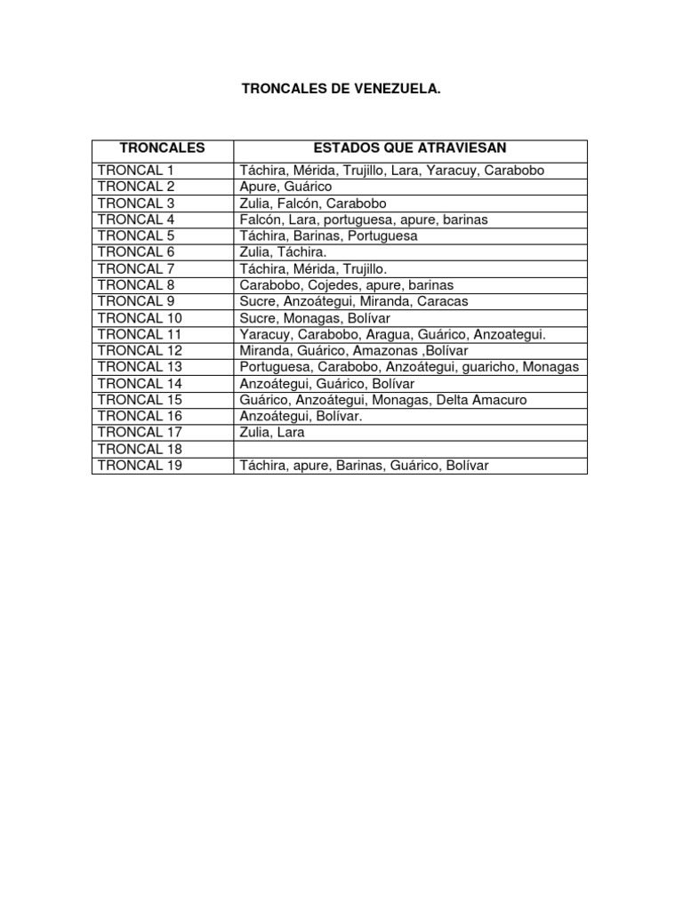 Troncales Viales en Venezuela | PDF | Población | La carretera