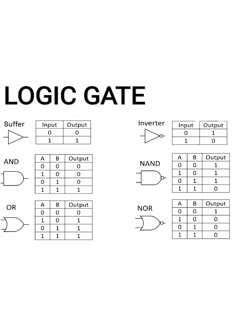 Logic Gate | PDF
