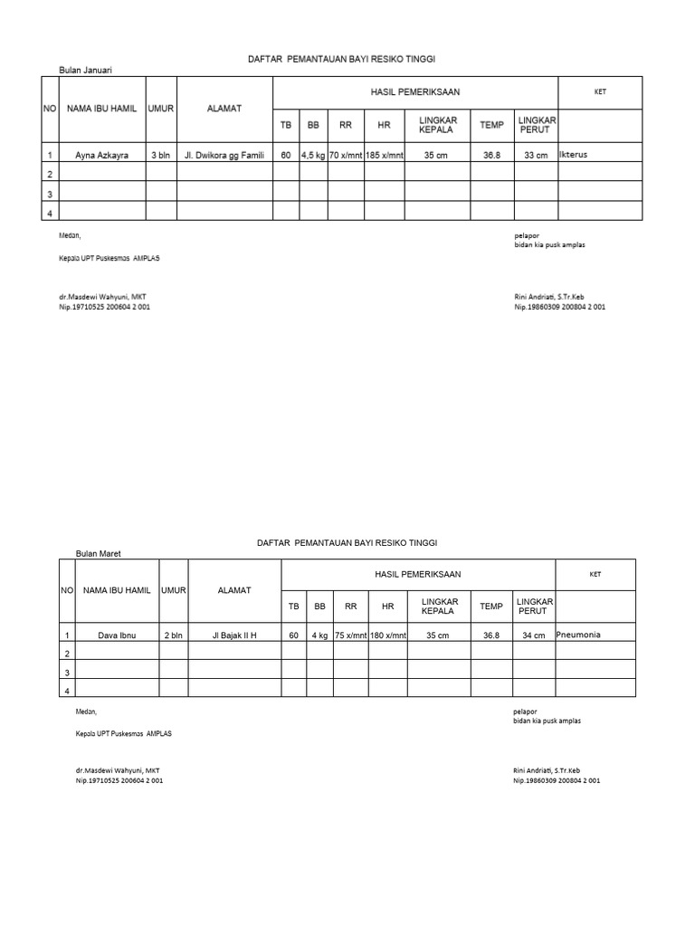 tabel pemantauan | PDF