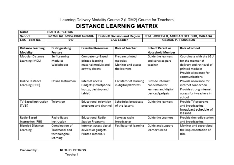 Distance Learning Matrix | PDF | Distance Education | Internet