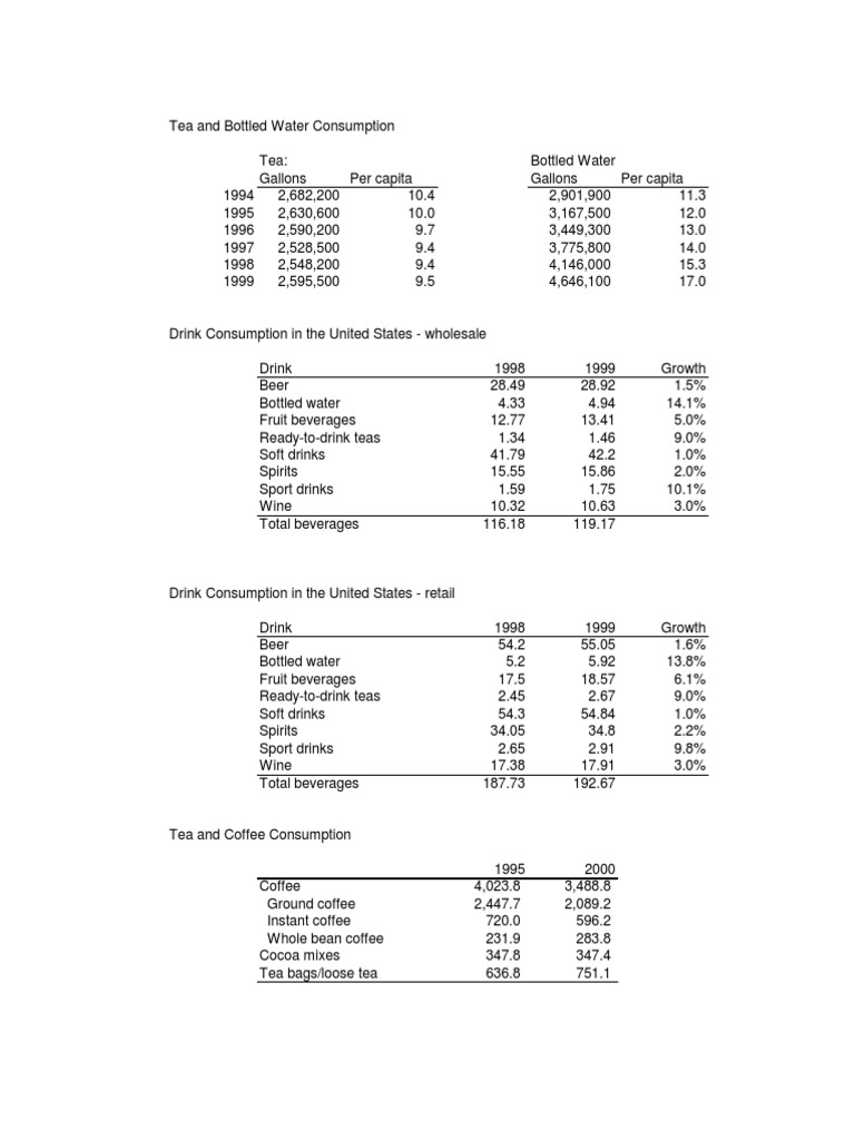 Copy of Honest Tea - Help Spreadsheet | Drink | Expense