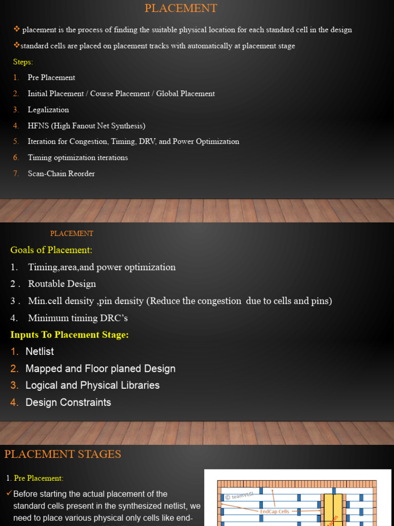 Placement Issues and Fixes - Nishanth | PDF | Design | Computing