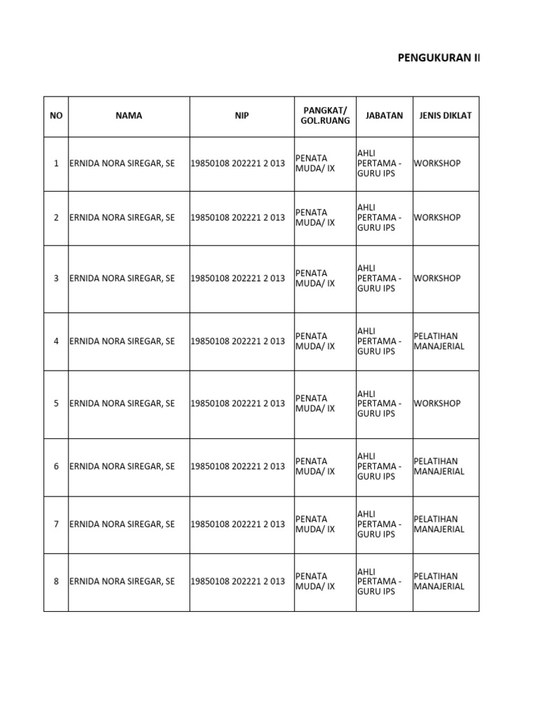 Pengukuran Indeks Profesionalitas ASN 2023 | PDF