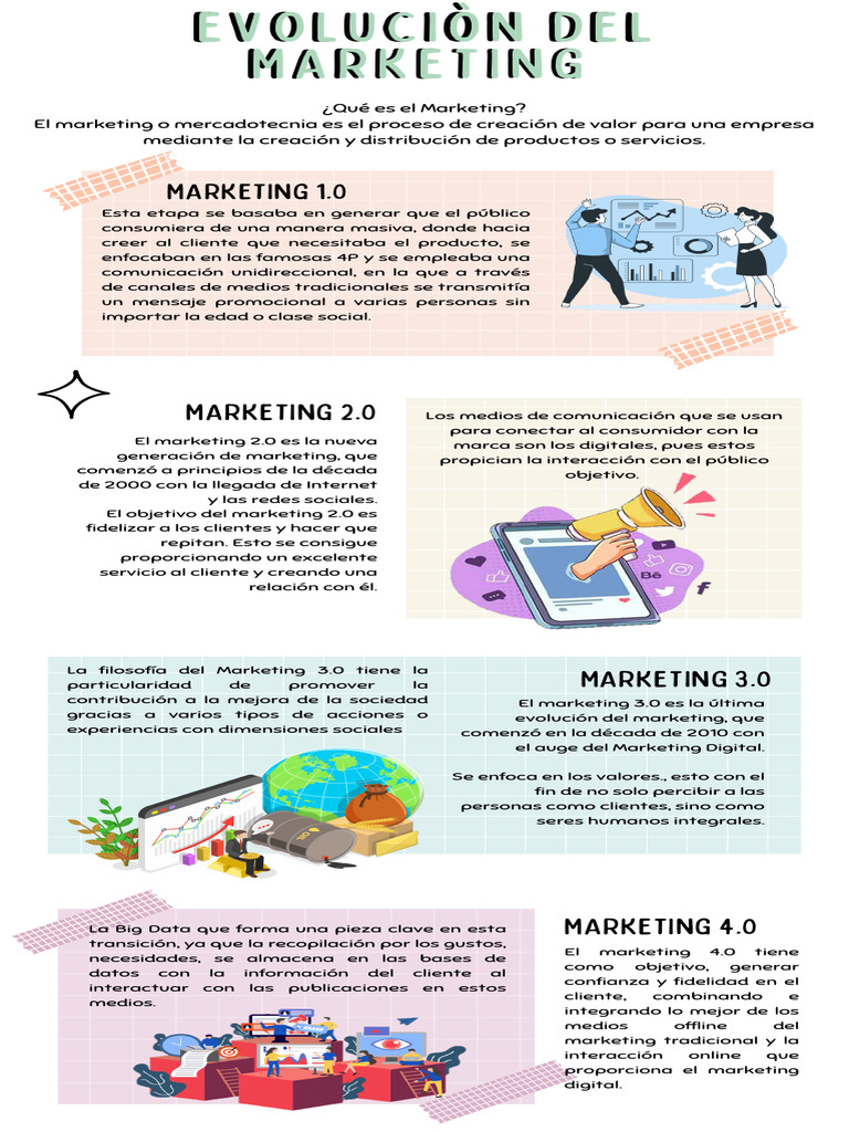Evoluciòn Del Marketing | PDF