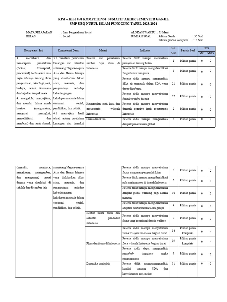 Kisi-Kisi Uji Kompetensi Sas 1 Geo | PDF