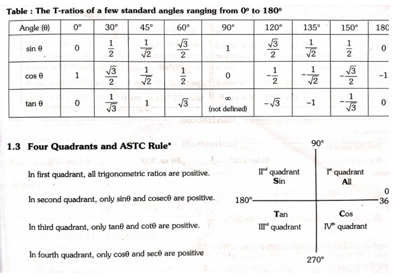ASTC Rule | PDF