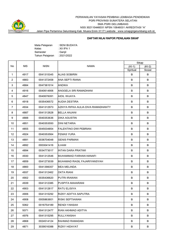 Daftar Nilai Sikap XII IPA 1 | PDF