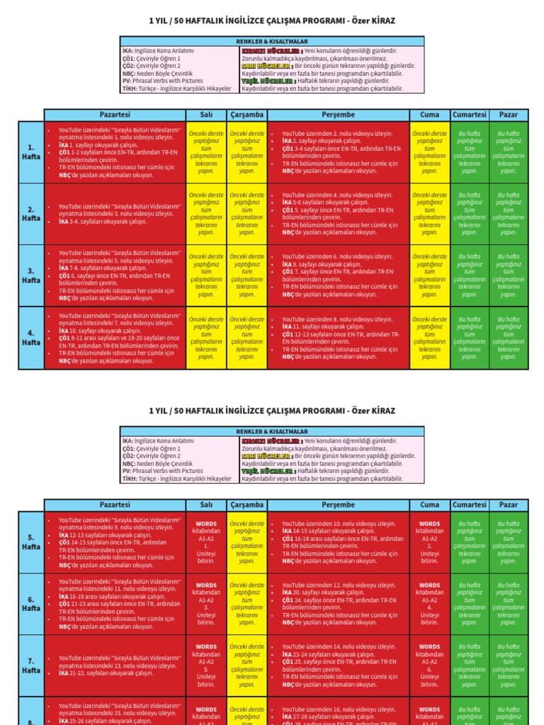 Ingilizce Calisma Programi Ozer KIRAZ 1 | PDF