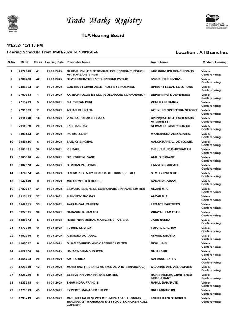 TLA Hearing Board Schedule: Jan 2024 | PDF | Business