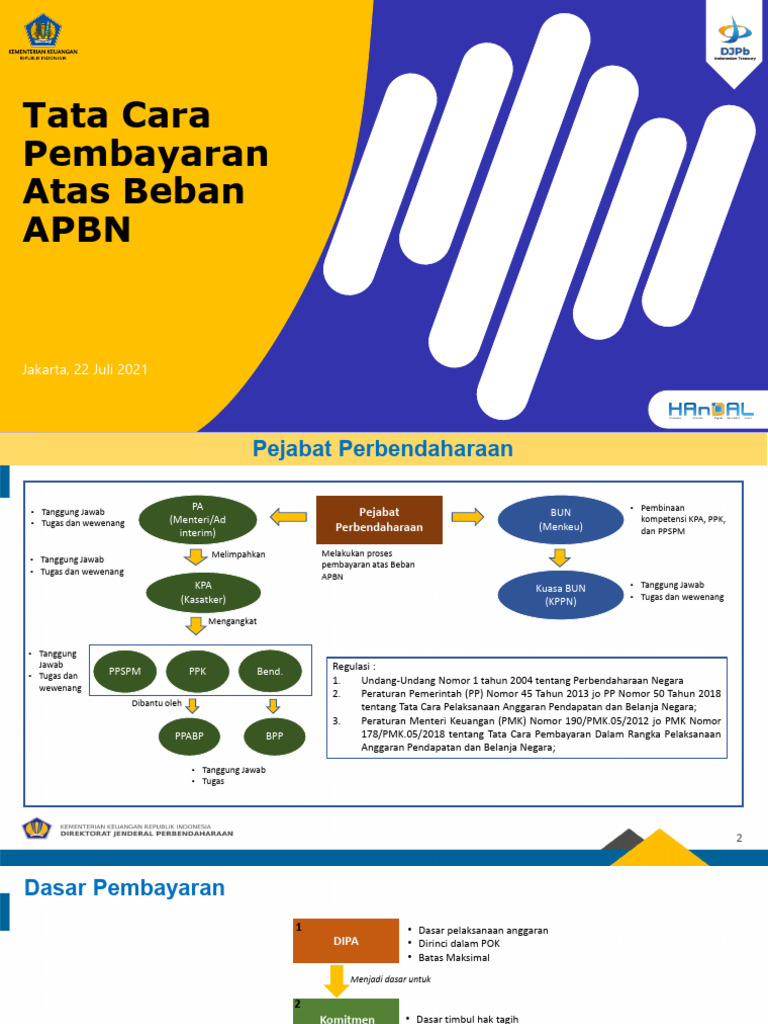 Tata Cara Pembayaran Atas Beban APBN | PDF