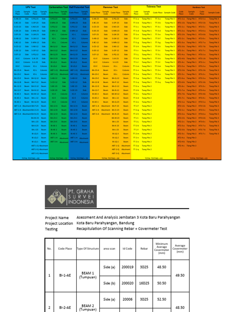 Hammer Test Result PT. Bukaka (Perhitungan Grafik Korelasi) | PDF