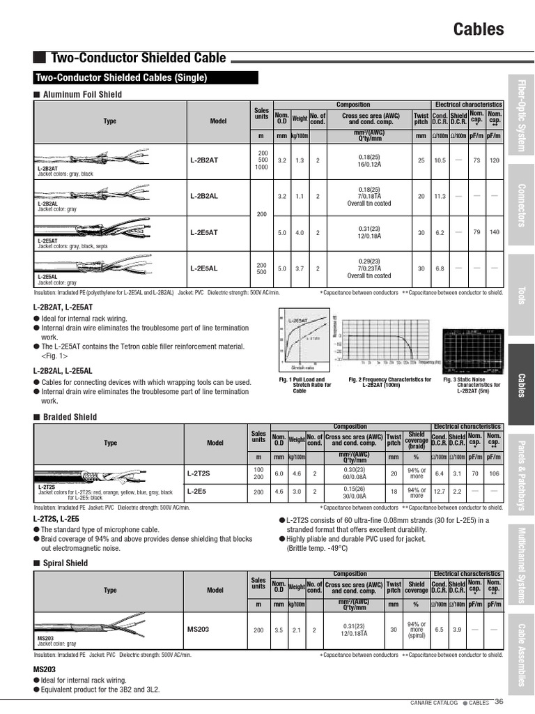 Canare Two Conductor Shielded Cable | PDF