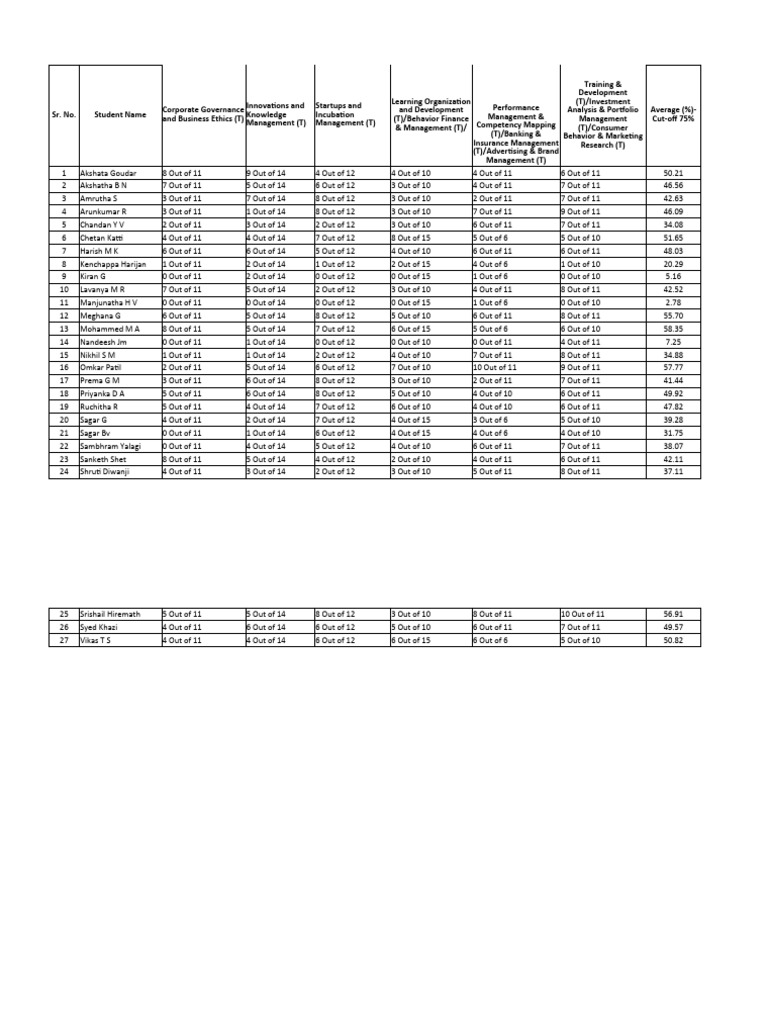 Attendance 30 12 2023 60% | PDF