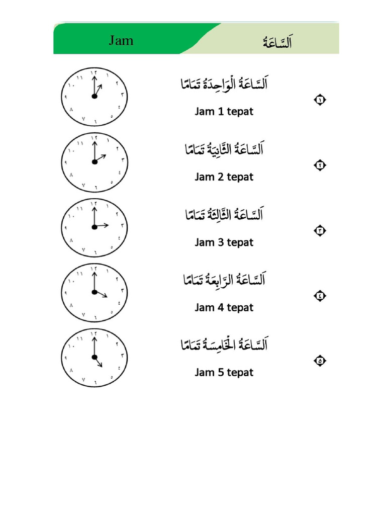 Materi Kelas 6 Tema Jam | PDF