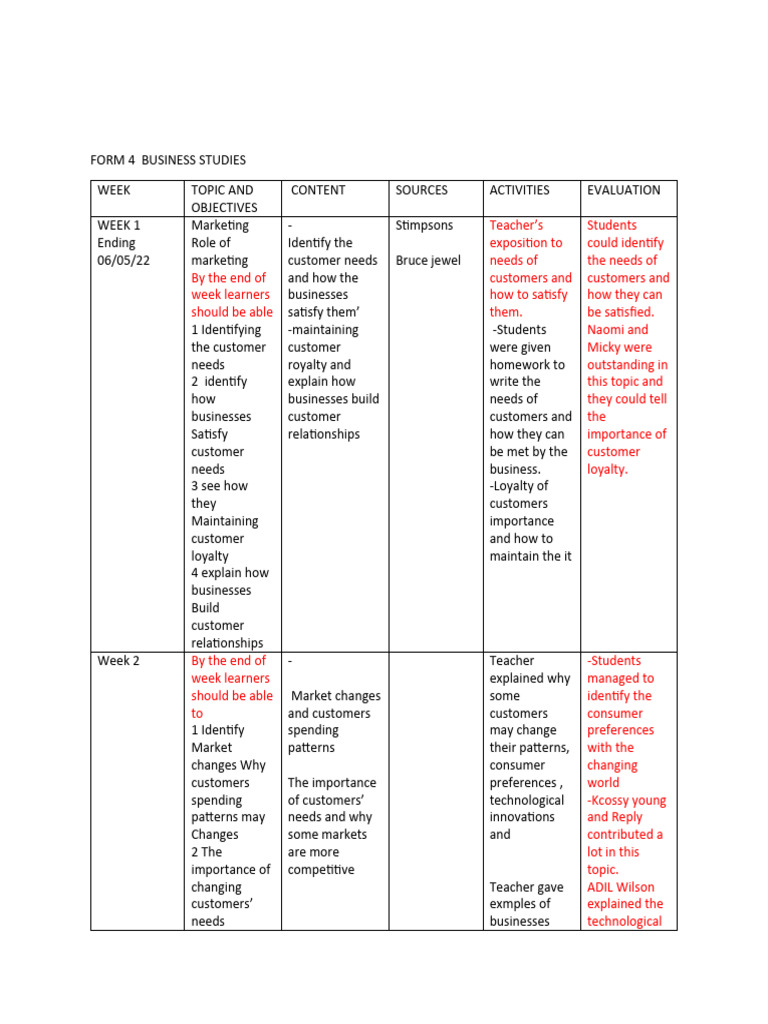 Business Studies Form 4 | PDF | Marketing | Market Segmentation