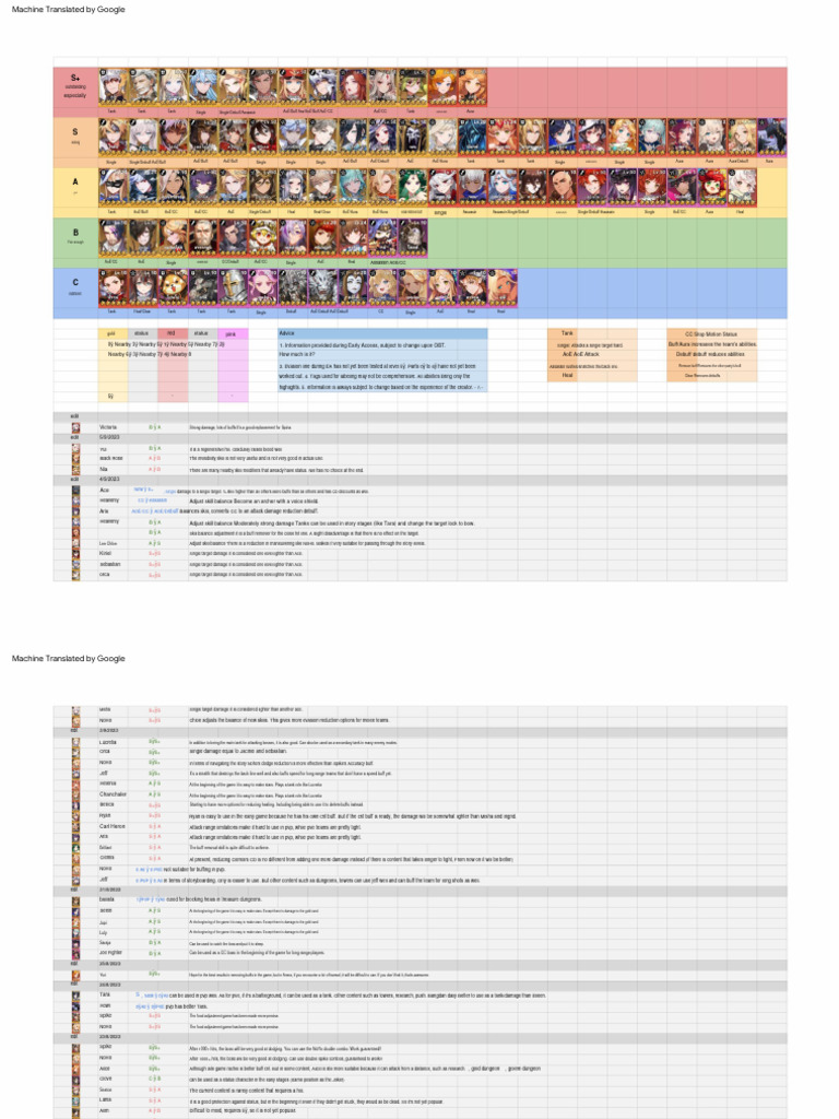 Seven Knights Idle Adventure by Acid Aqua - Tier en | PDF | Leisure ...