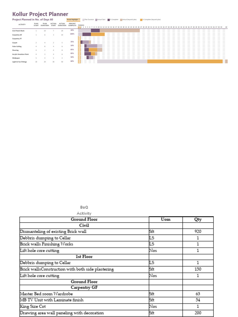 OGIPL Project Planner | PDF