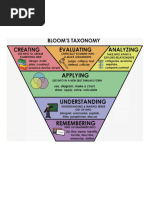 Costas Levels of Questioning | PDF | Inquiry | Cinderella