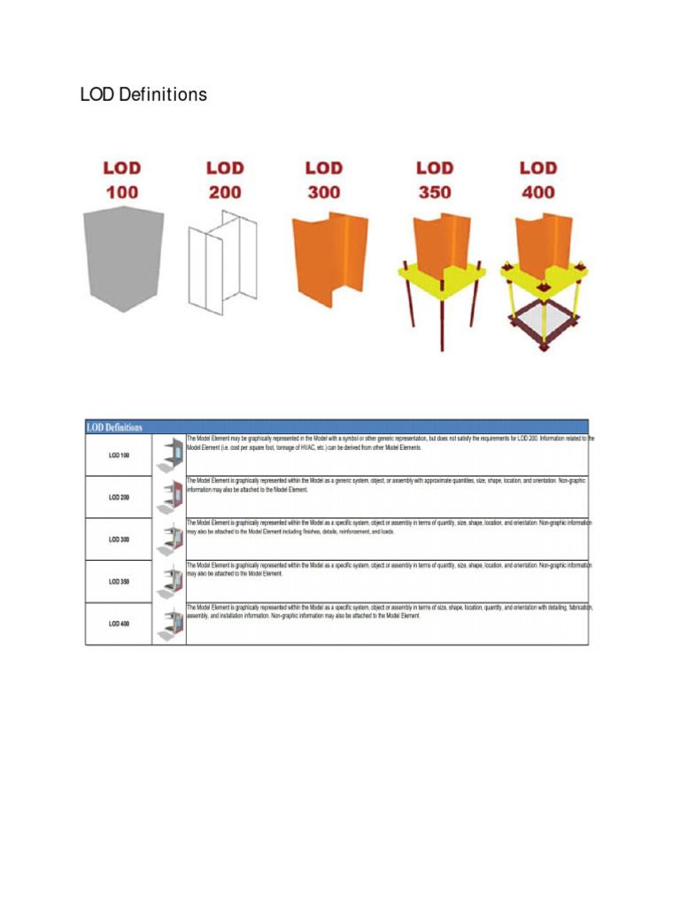 LOD Levels in BIM Explained | PDF