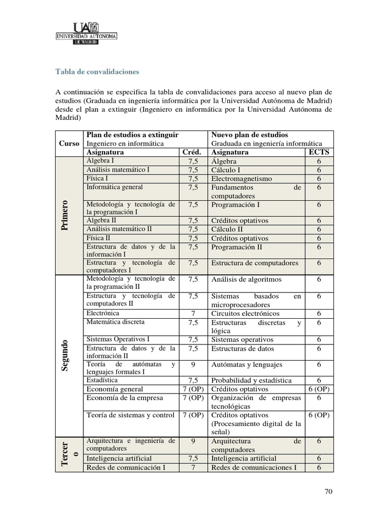 Convalidaciones Nuevo Grado | PDF