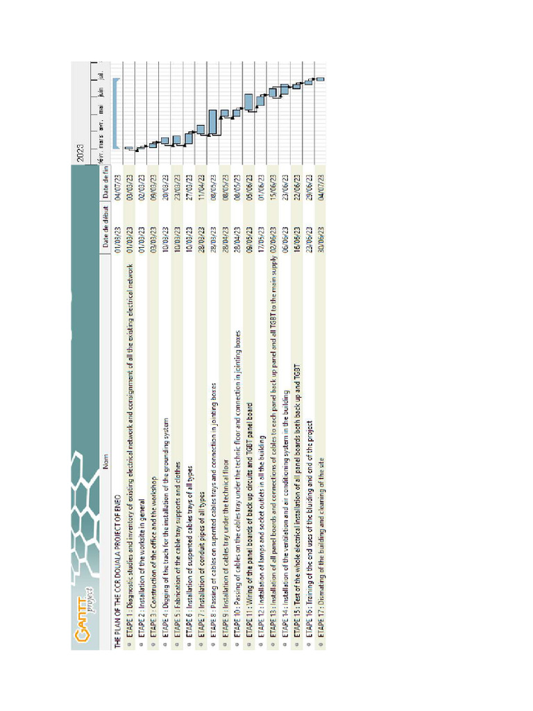 Gantt Chart - CCR Dla | PDF