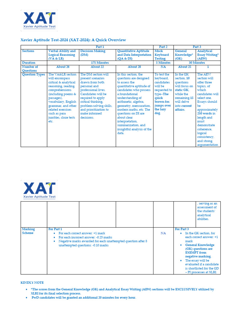 XAT 2024 Overview | PDF | Cognition | Science XAT 2024 Overview | PDF | Cognition | Science