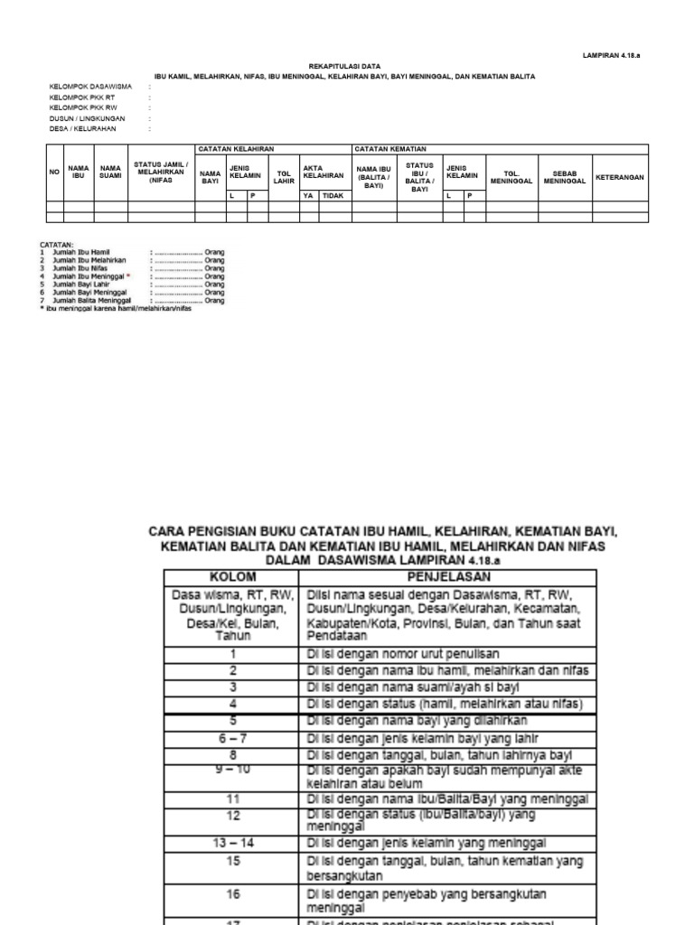Kelompok Dasawisma: Kelompok PKK RT: Kelompok PKK RW: Dusun / Lingkungan: Desa / Kelurahan | PDF