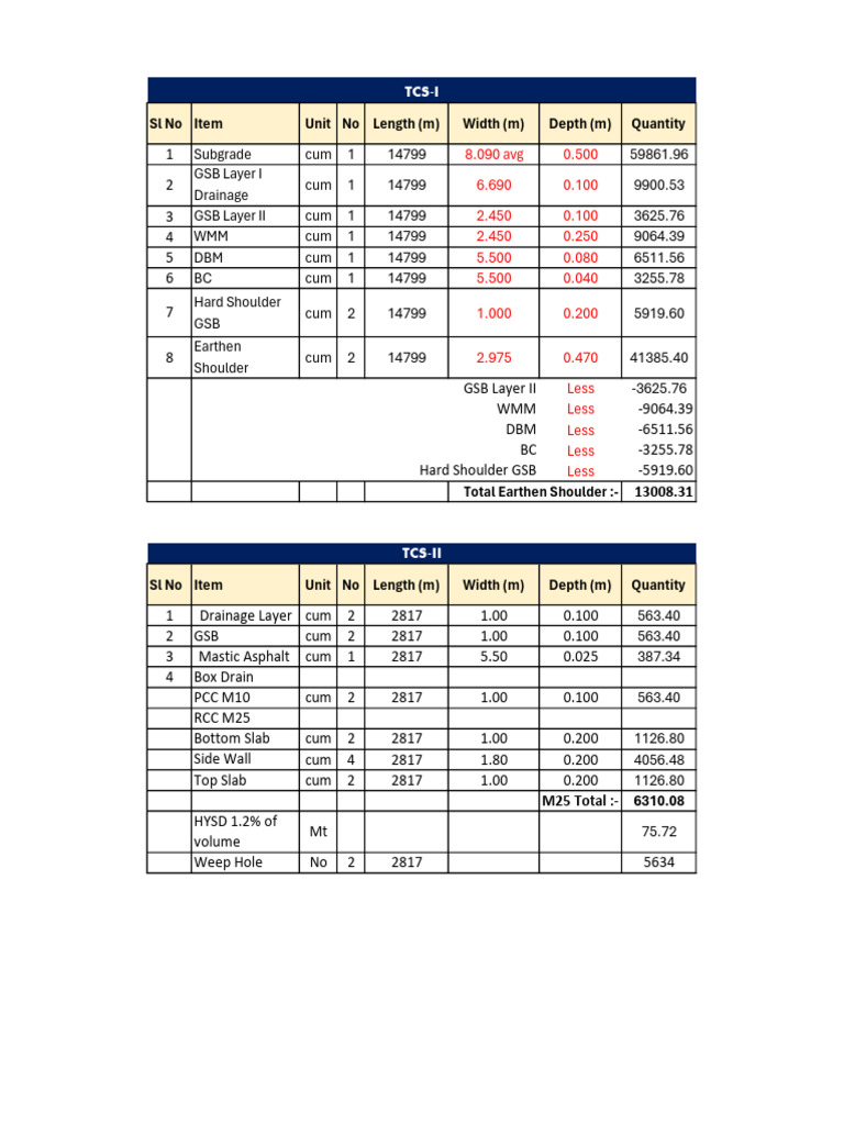 ESTIMATE | PDF | Building | Architectural Elements