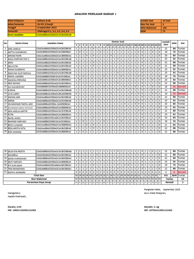 Kls XII IPS 2 | PDF