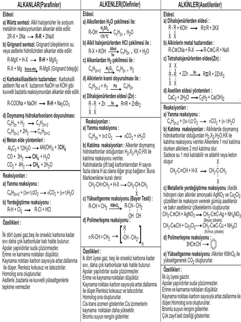 Organik Kimya Konu Anlatımı | PDF