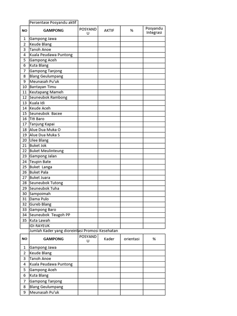 Evaluasi Capaian - 2022 - Kusta | PDF