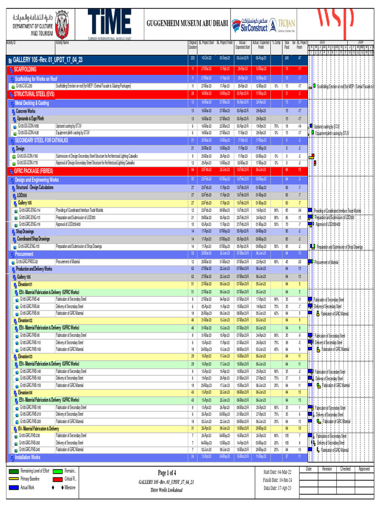 3 Weeks Look-Ahead | PDF