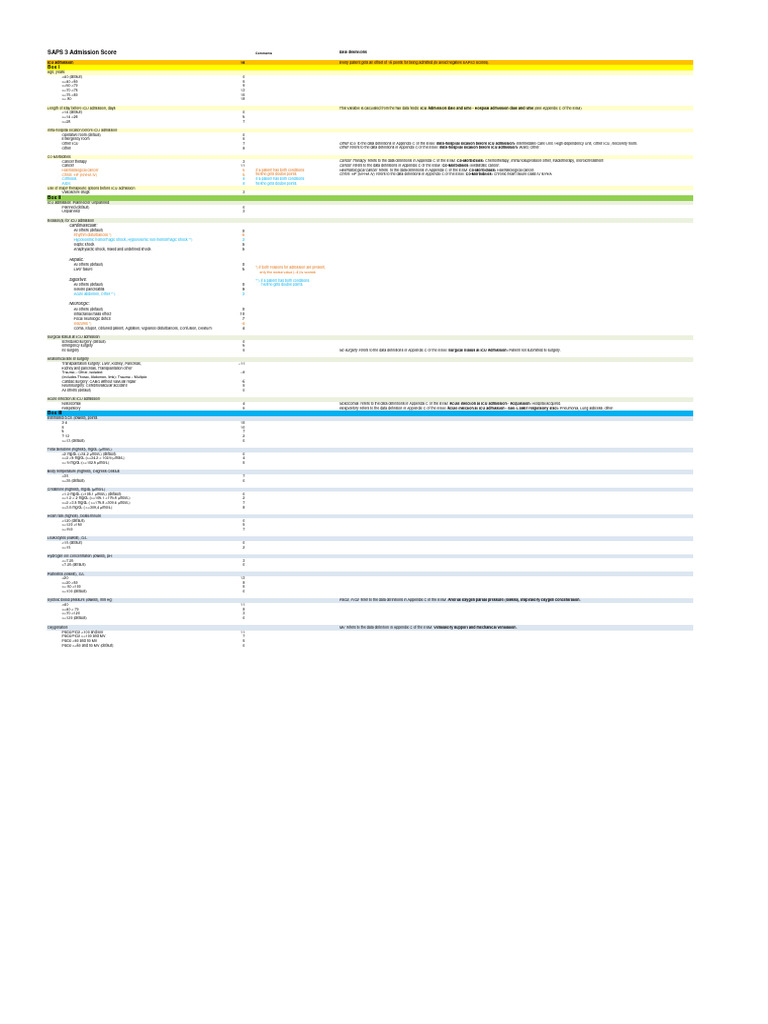 SAPS 3 Admission Score Sheet Score Algorithm | PDF
