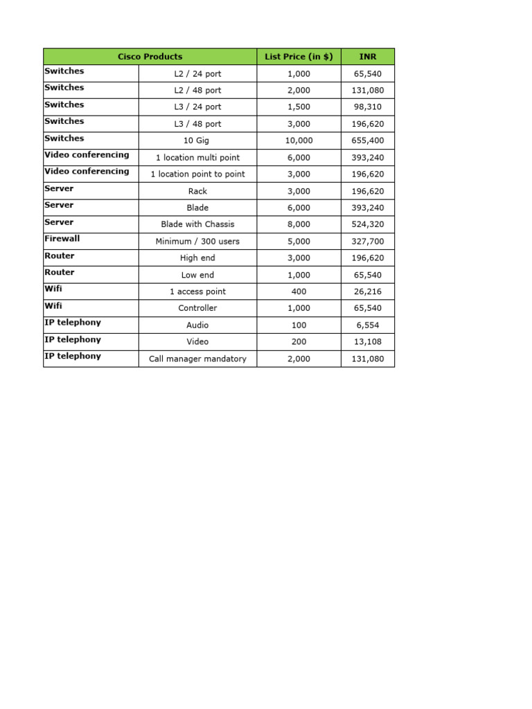 Price List - Cisco | PDF