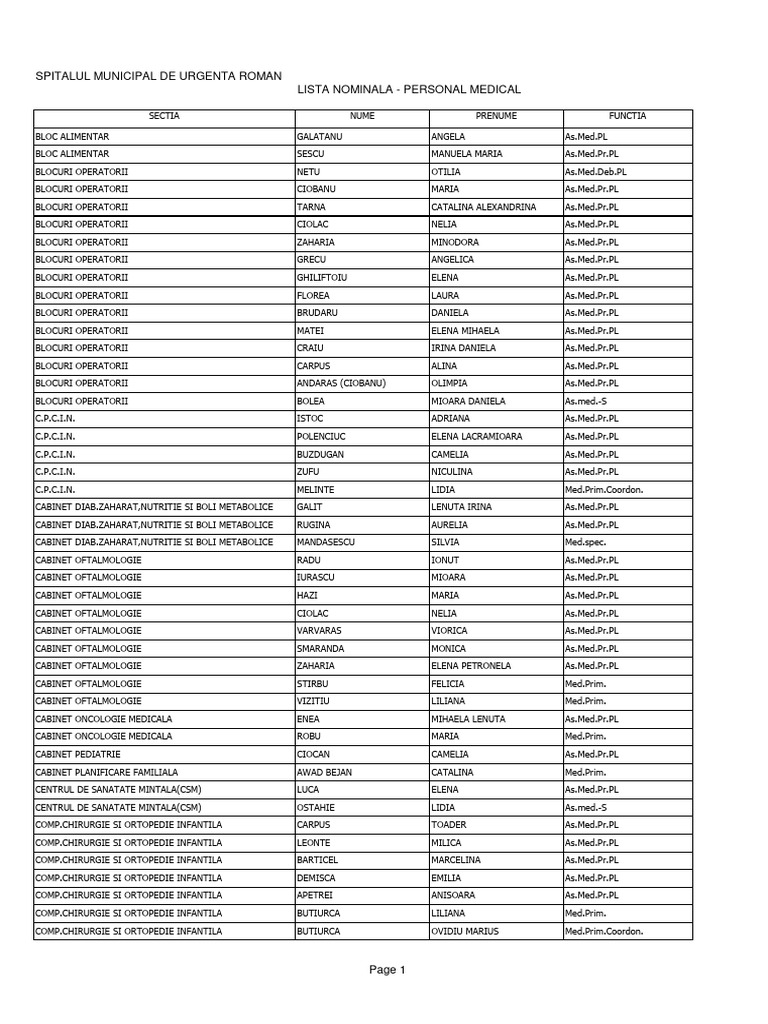 Lista Personal Medical 2015 | PDF