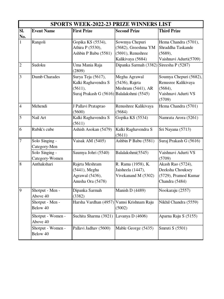 Sports Week 2022-23 Prize Winners List | PDF