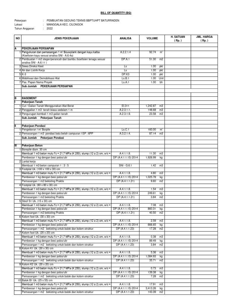 Boq Gedung Bbptu | PDF