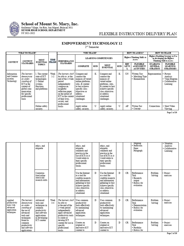Empowerment Technologies Fidp - Gutierrezdocx | PDF | Educational ...