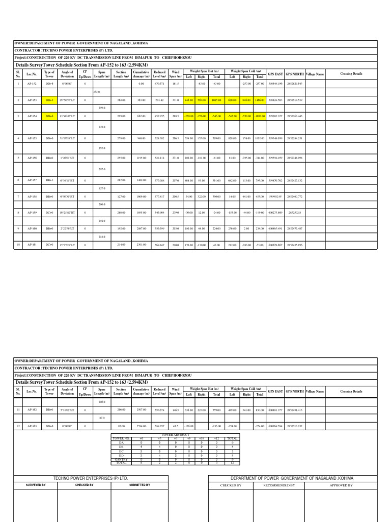 220 KV Tower Schedule | PDF | Electric Power Transmission | Power (Physics)