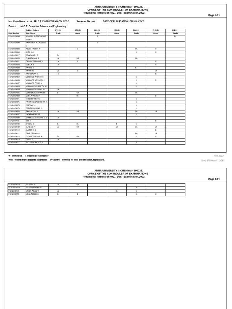 Anna University:: Chennai - 600025. Office of The Controller of ...