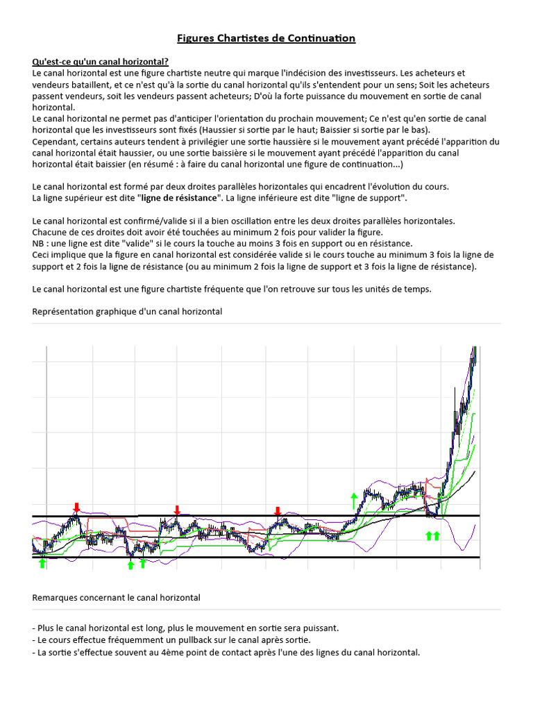 Figures Chartistes de Continuation | PDF