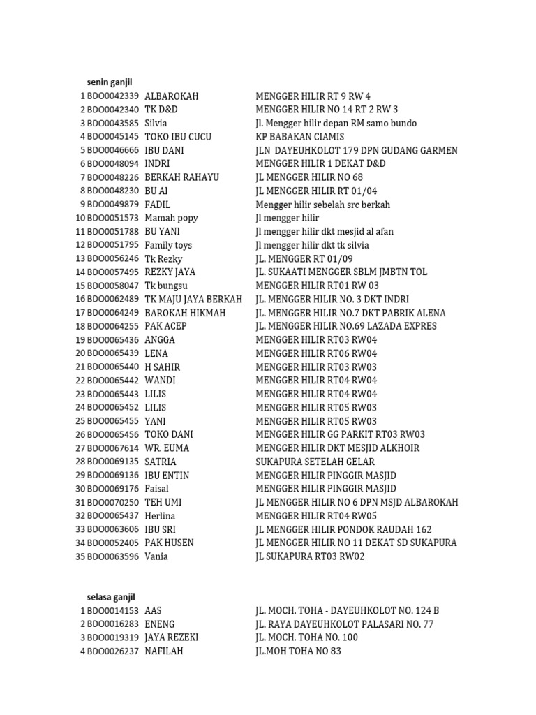 Master Mass Upload 063 | PDF | Indonesia