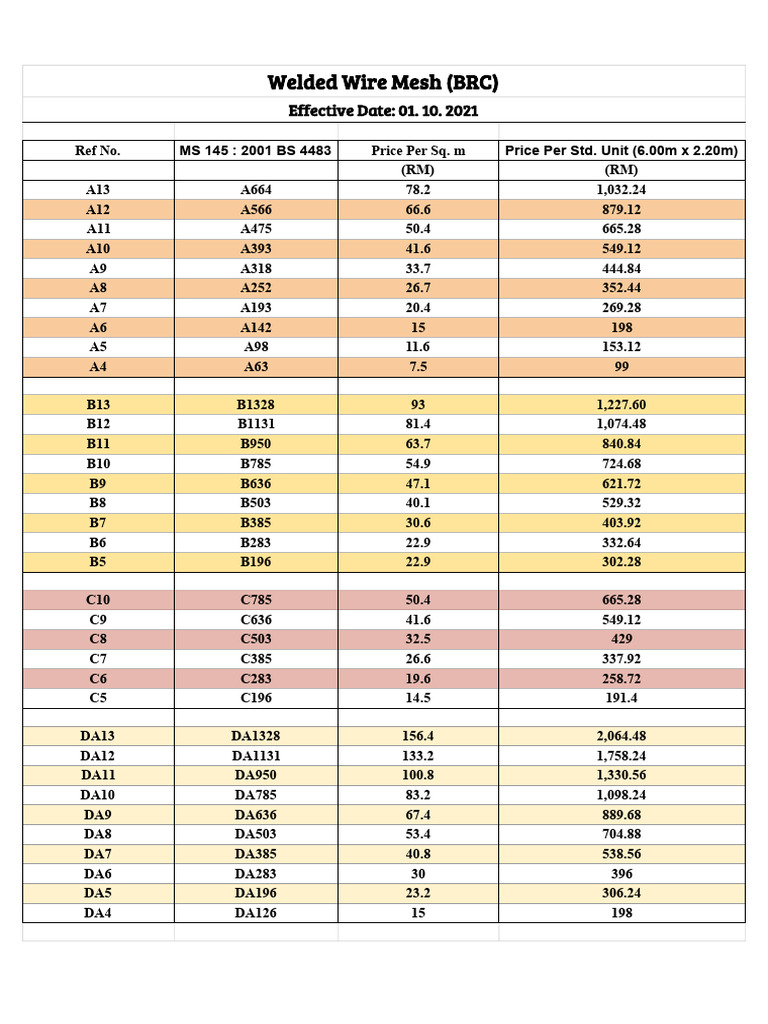 Welded Wire Mesh (BRC) : Effective Date: 01. 10. 2021 | PDF