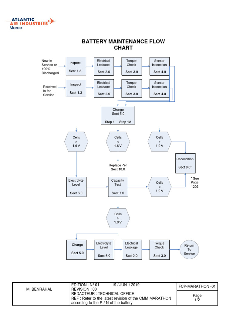 FCP Marathon Operating and Maintenance 1 | PDF | Manufactured Goods ...