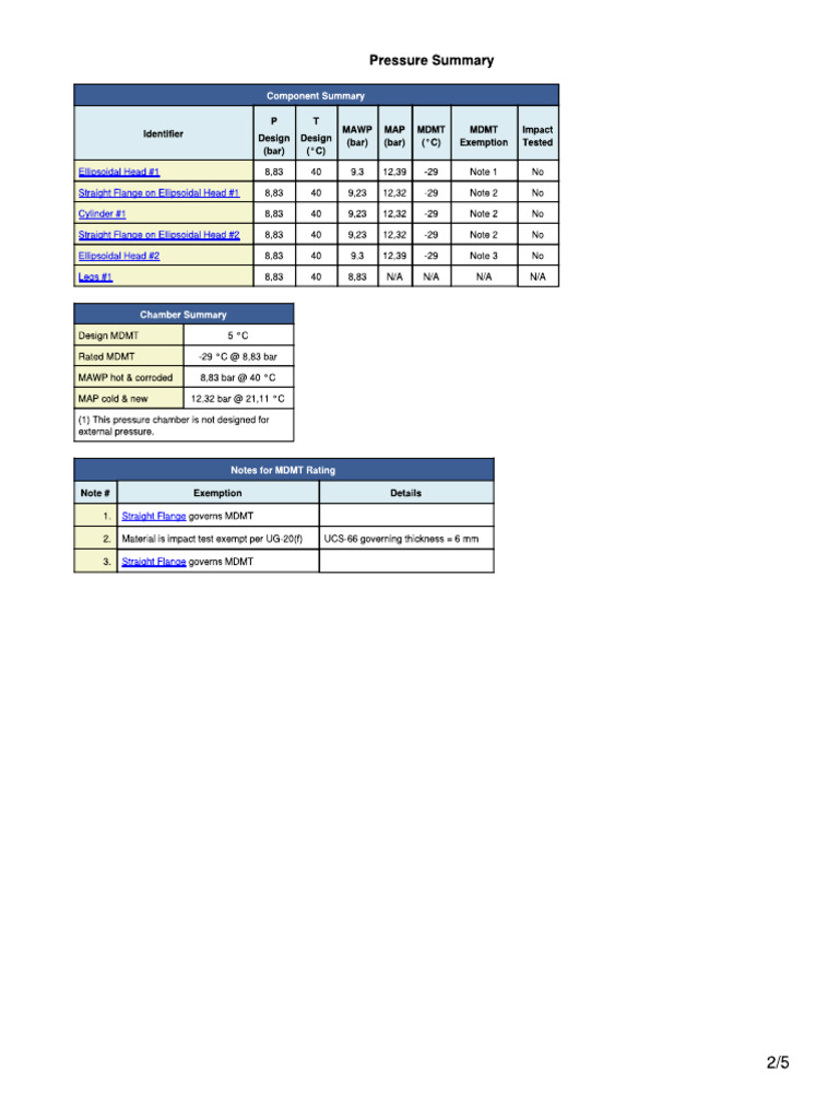 Pressure Summary | PDF